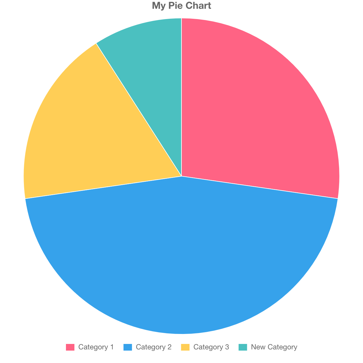 Pie Chart Maker – Free Fun Prints
