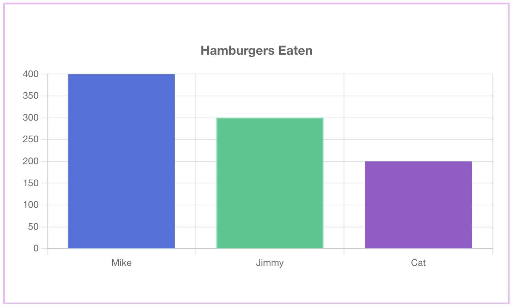 Bar Graph Maker – Free Fun Prints
