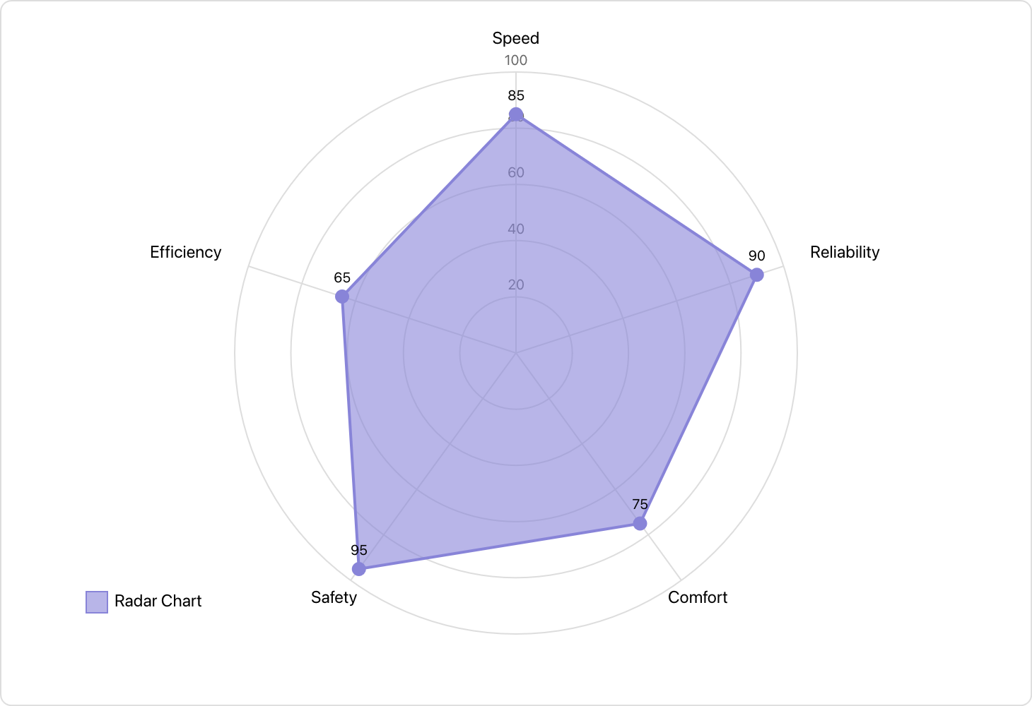 Radar Chart Maker – Free Fun Prints